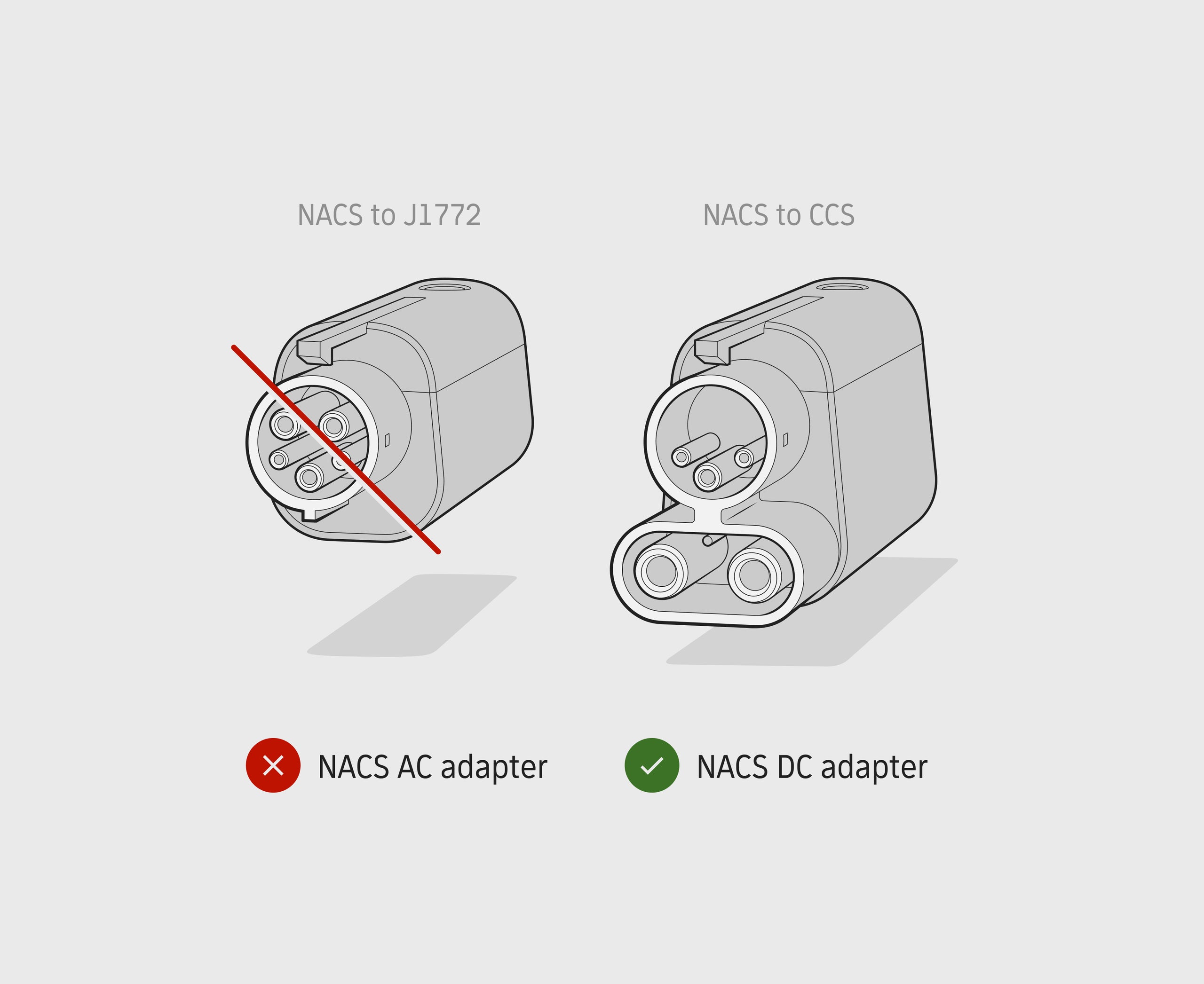 NACS DC Adapter
